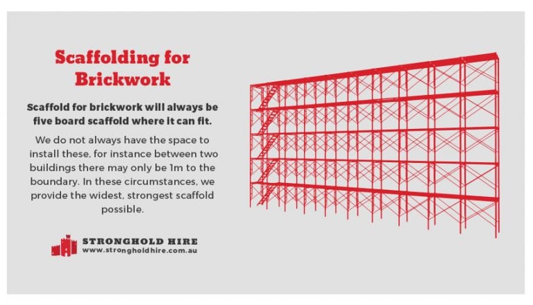 Scaffolding for Brickwork | Stronghold Scaffolding Hire Sydney