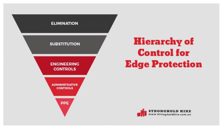 Where is Edge Protection Required? | Stronghold Hire Sydney
