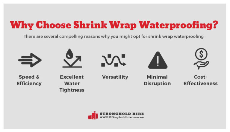 Keeping Buildings Watertight: The Innovative Shrink Wrap Solution
