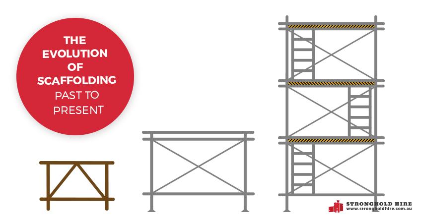 The Evolution of Scaffolding: Past to Present | Stronghold Hire
