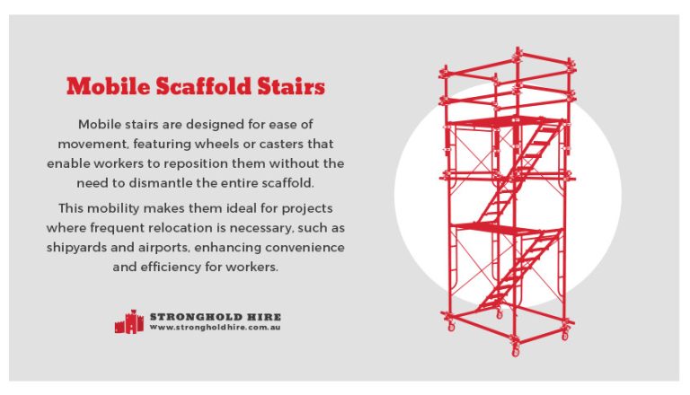 Explaining The 3 Main Types of Scaffold Stairs | Stronghold Hire