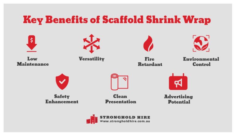 Ultimate Guide to Scaffold Encapsulation with Shrink Wrap